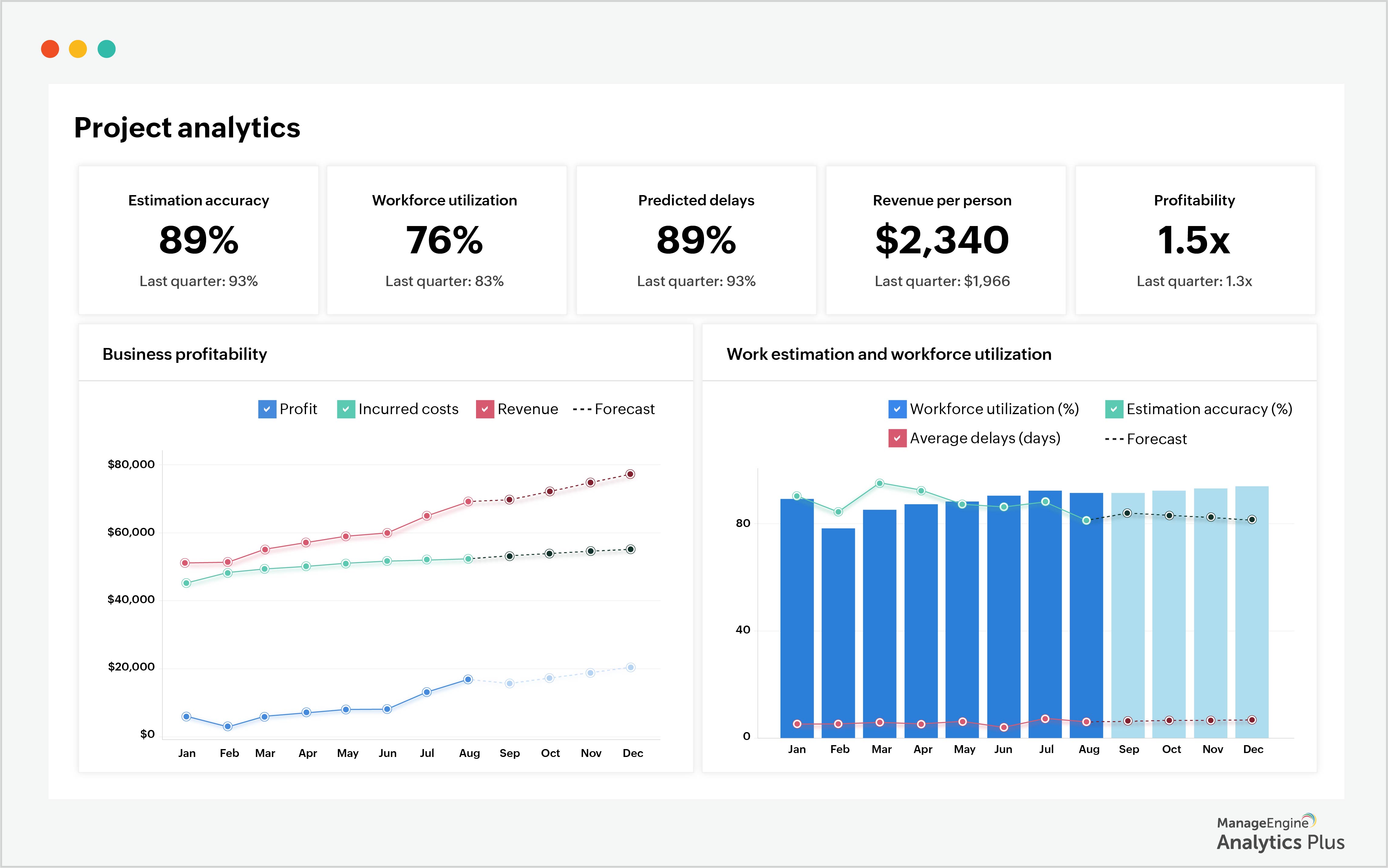 Artificial intelligence: Reshaping the future of data analysis | IT Analytics Blogs ...
